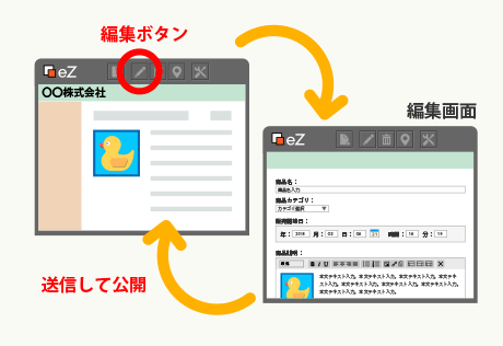 高機能・商用CMS「eZ Publish」の魅力｜WEB制作会社 シーエスアール