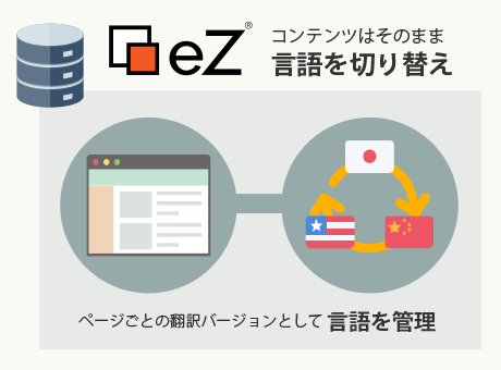 高機能・商用CMS「eZ Publish」の魅力｜WEB制作会社 シーエスアール