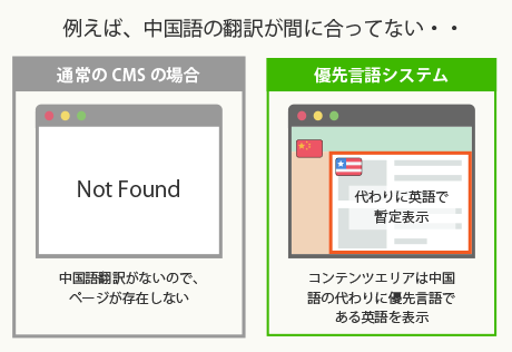 多言語対応のCMSなら「eZ Publish」｜WEB制作会社 シーエスアール